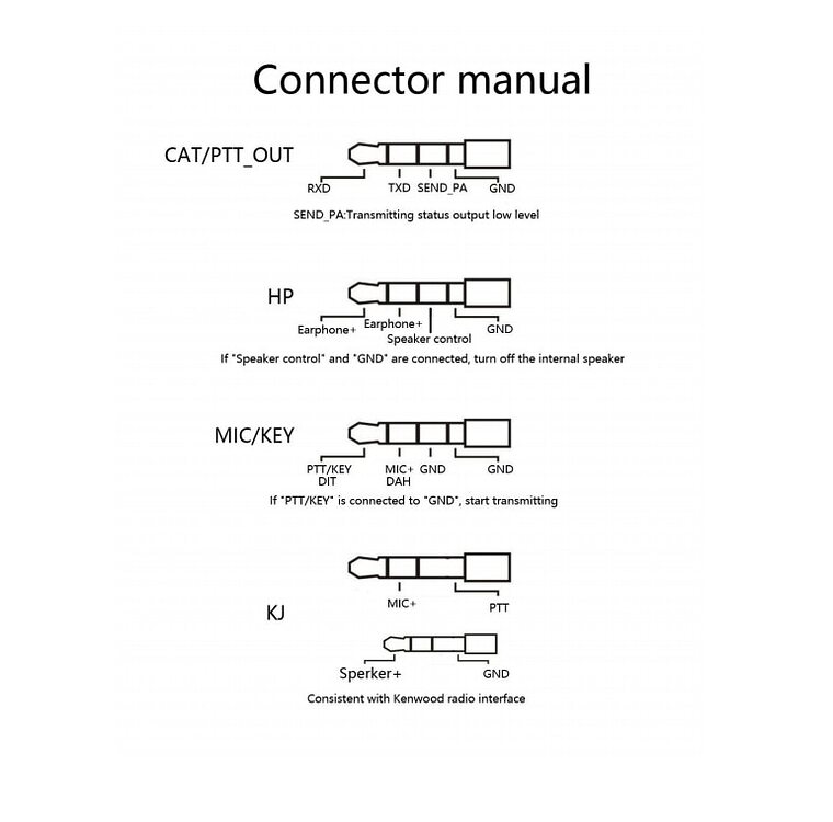 Cable for Chinese uSDX+ V2 - trusdx - Digirig Forum
